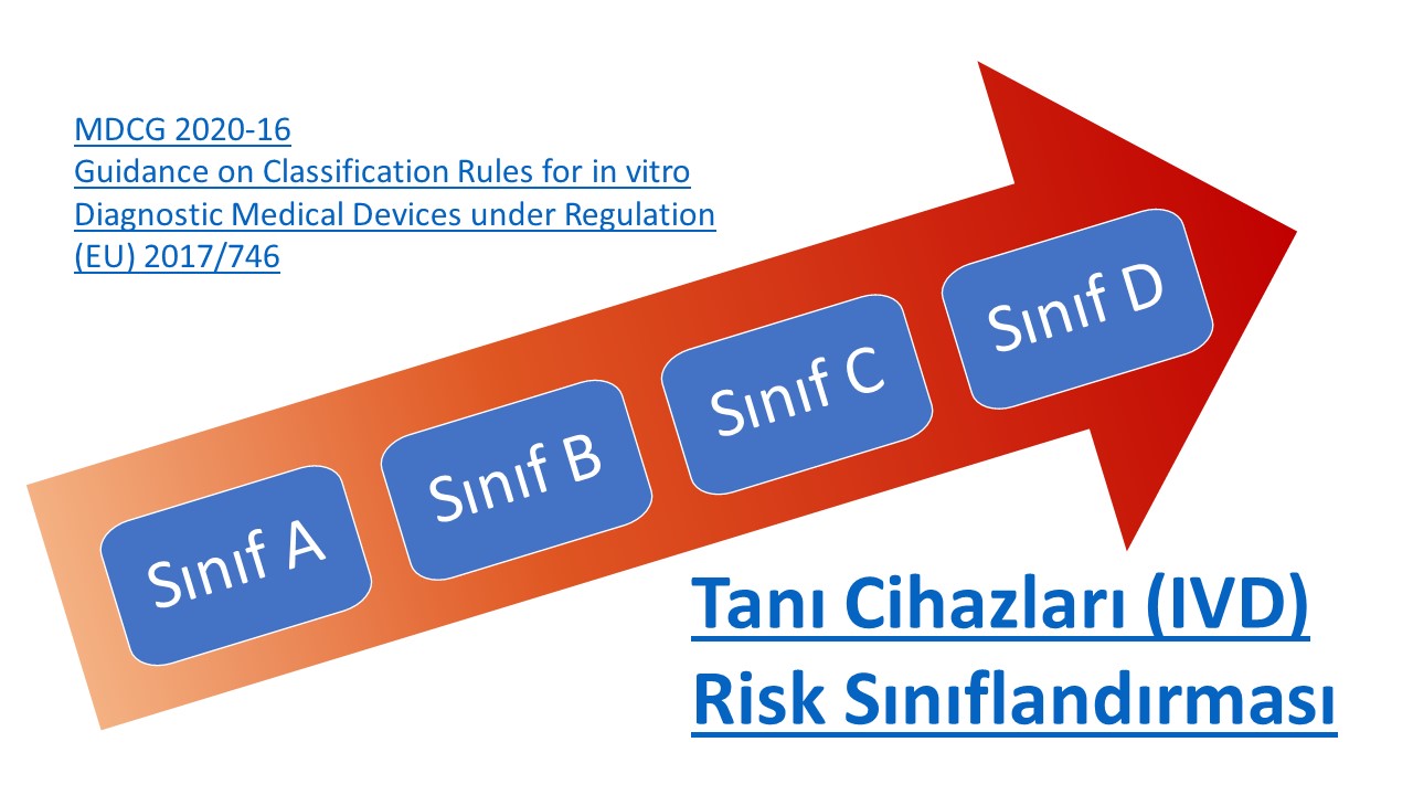 A New Gui̇de To Implant Cards Has Been Released - Blog | AdviQual Tıbbi ...